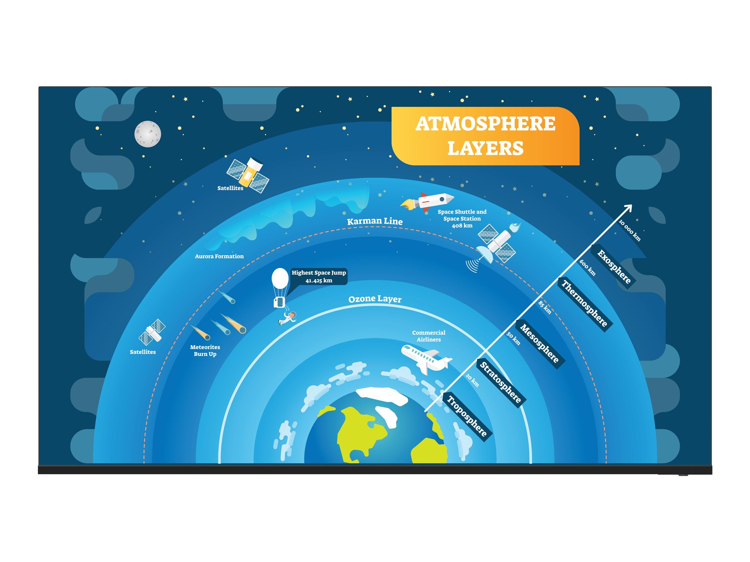 Sharp NEC 64.5" 4P-B EJ2 4K Ultra HD LED-LCD TV Display (4P-B65EJ2U)